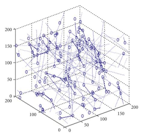 Three Dimensional Moving Trajectory Of The Gauss Markov Mobility Model Download Scientific