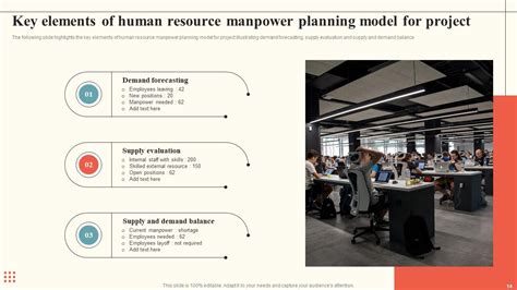Top 10 Manpower Planning Powerpoint Presentation Templates In 2025