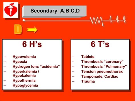 acls mega code pdf