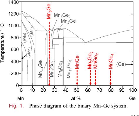 Figure 1 From Survey Of New Materials By Solid State Synthesis Under External Fields High