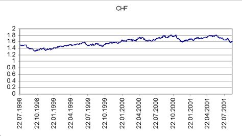Figure 1 From Using Recurrent Neural Networks To Forecasting Of Forex Semantic Scholar