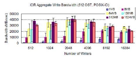 Illustration Of Internal Interference Effect Download Scientific Diagram