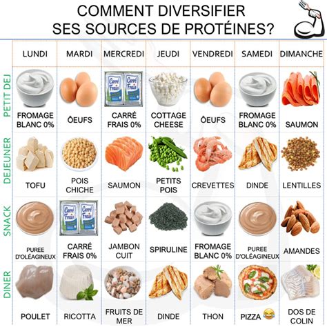 🔍 Macronutrients Revealed Key To A Balanced Diet 🍽️