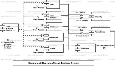 Issue Tracking System Component Uml Diagram Academic Projects