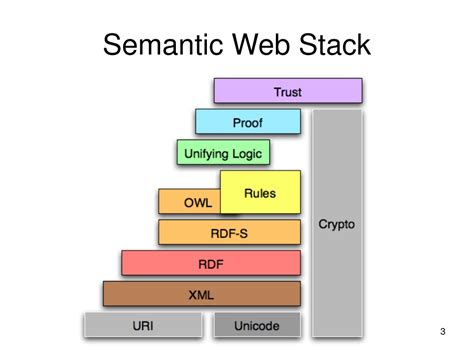 Ppt Querying Relational Databases With Owl And Swrl Powerpoint Presentation Id9656177