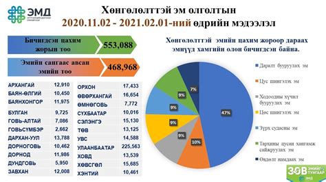 Хөнгөлөлттэй эмийн цахим жороор даралтны эмийг хамгийн их бичүүлжээ