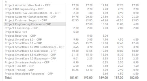Current Row Value Should Get Added To The Previous Column Grand Total In Power Bi Microsoft Qanda