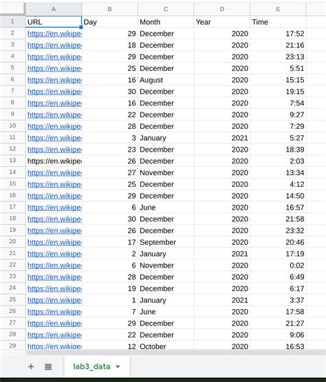 lab 3 · cit 144 python i