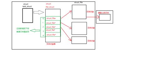 Shell中实现并行运算shell并行 Csdn博客 Shell中实现并行运算shell并行 Csdn博客