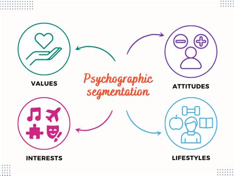 Beyond Demographics Harnessing Psychographics For Targeted Marketing Campaigns Those That Dare