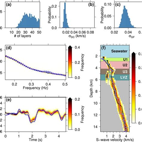 Greens Functions Estimated For Teleseismic P‐waves A Radial And B