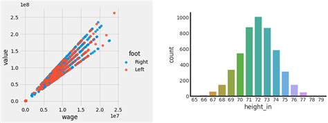 Introduction To Python For Data Science • Datagy