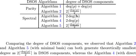 Degree Of Dsos Components For Polynomial P With Different Dsos Download Table