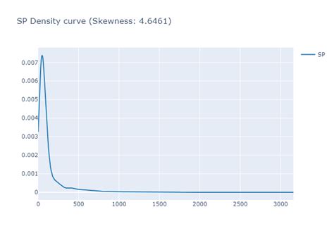 Github Easonliaw Retail Price Optimization This Project Focuses On Predicting Retail Prices