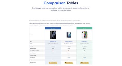 How To Create Amazon Product Comparison Tables With Aawp The She Approach