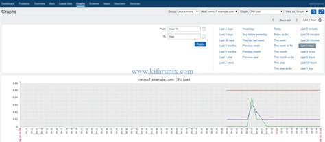 Install Zabbix Agent On CentOS 7 For Zabbix Monitoring Kifarunix