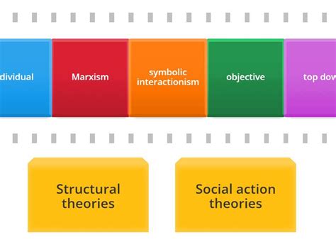 Structural Versus Social Action Theory Speed Sorting