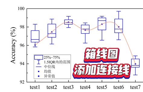 origin绘图 箱线图添加连接线 sw pyrite 作图方法 哔哩哔哩视频