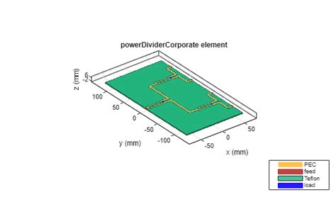 Corporate Feed Divider Network For A Linear Patch Antenna Array