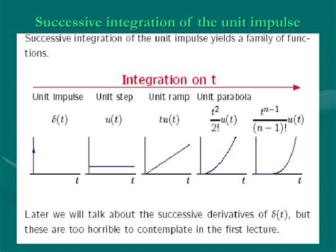 ppt signals and systems powerpoint presentation free download id