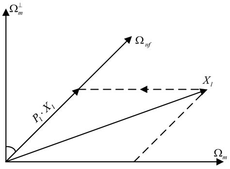 Effective Non Stationary Clutter Suppression Method Via Elevation