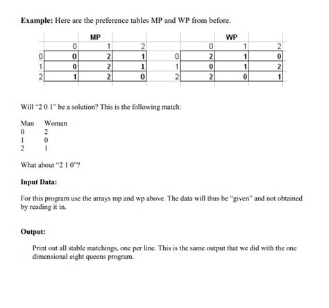 Solved The Problem You Have N Men And N Woman And Their Chegg Com