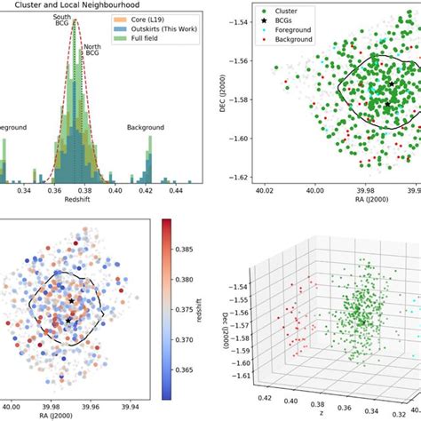 Left Hand Panel Colour Radius Plot From Fig 6 But With Galaxies Download Scientific Diagram