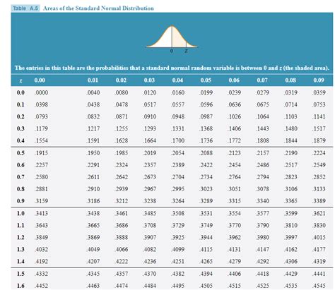 Solved You Can Use Any Standard Normal Distrubution Table