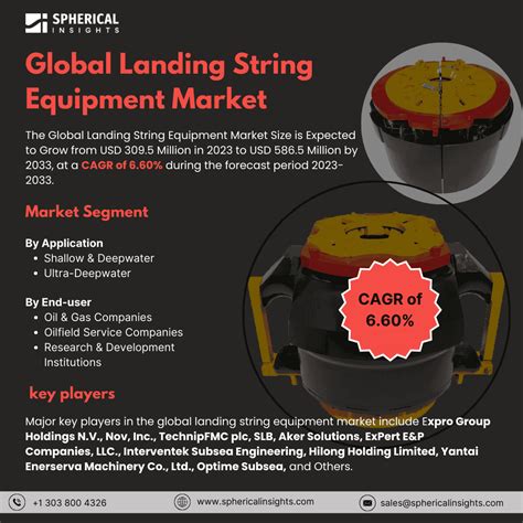 Landing String Equipment Market Size Share And Forecast 2033