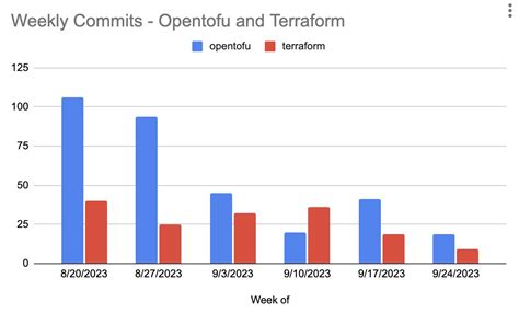 Opentofu Terraform Github Oss Opensource Dan Lorenc
