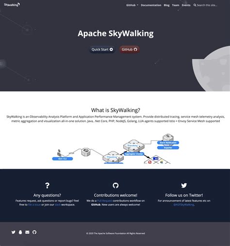 Using Hugo To Refactor Apache Skywalkings Website · Issue 5534
