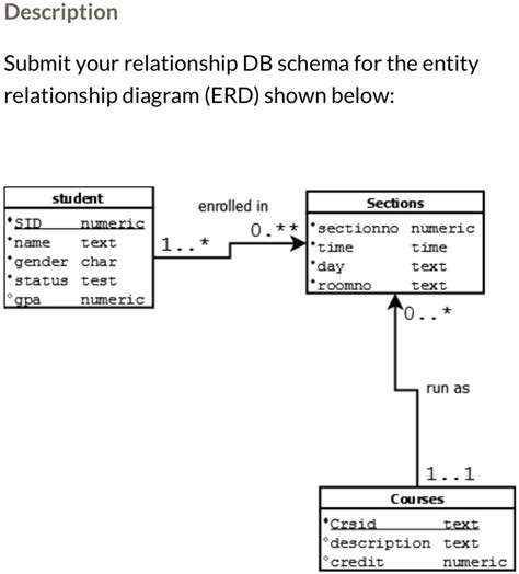 Solved Texts Description Submit Your Relationship Db Schema For The