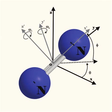 Pdf Collision Cross Section Calculations For Polyatomic Ions Considering Rotating Diatomic