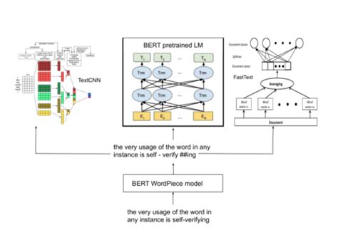Neural Word Decomposition Models For Abusive Language Detection Deepai