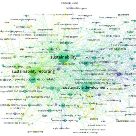 Visualization Map Of The Context Time Dimension Of Research On Download Scientific Diagram