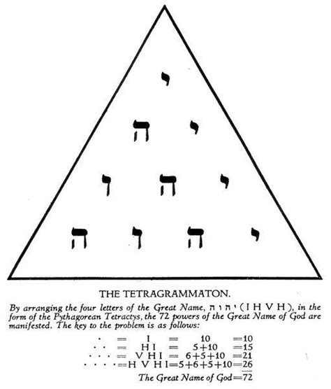 The Mystery Of The Tetragrammaton Part 1 Sacred Geometry Symbols