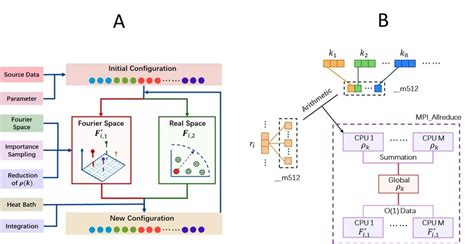 Sketch Map A The Algorithm Flow Chart Of The Rbe Applied To