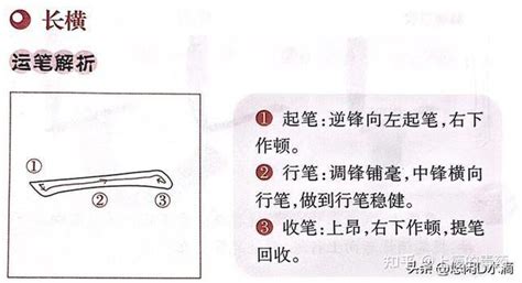 毛笔书法练习方法及指导——基本笔画篇 知乎