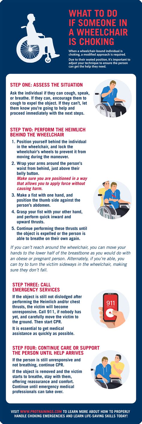 What Is It The Heimlich Maneuver And How Do You Perform It Protrainings