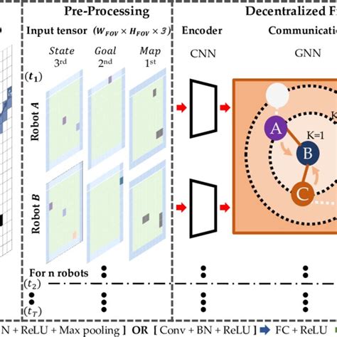 pdf graph neural networks for decentralized multi robot path planning