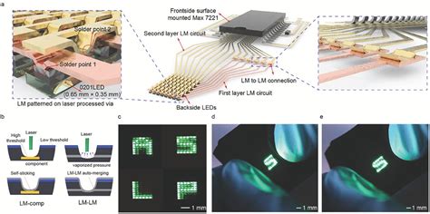 Liquid Metal‐based High‐density Interconnect Technology For Stretchable