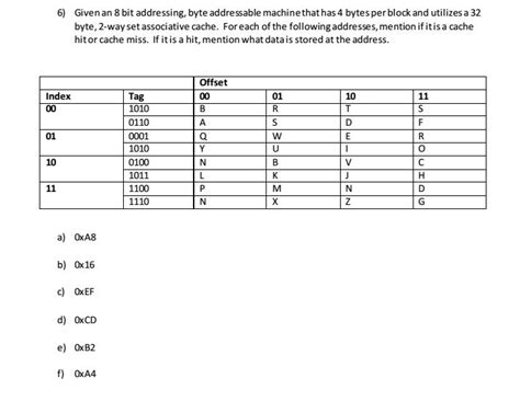 6 Given An 8 Bit Addressing Byte Addressable