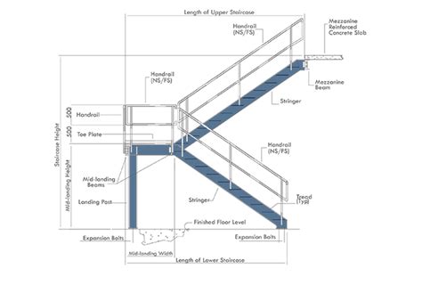 Plan Double Flight Staircase With Mid Landing