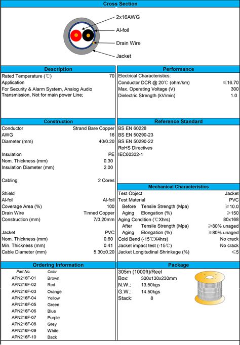 Apn 216f Alphanetcable