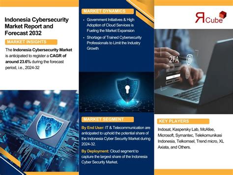 Cybersecurity Indonesia Digitaltransformation Dataprotection… The Report Cube