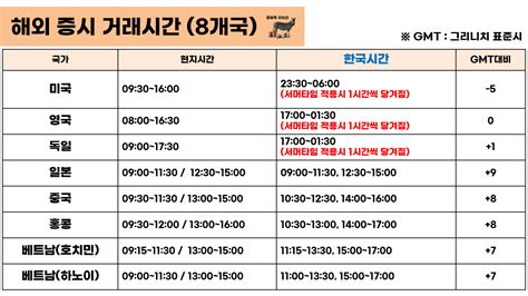 해외주식 거래시간 8개국 휴장일 포함 공유