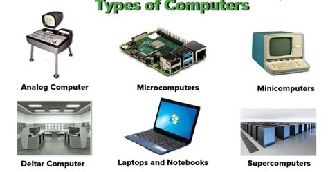 What Is Computer What Are The 5 Types Of Computers समाचार संसार