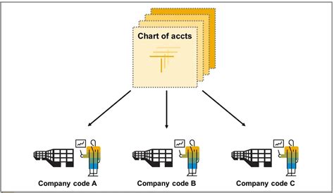 General Ledger Accounting In S 4 Hana Part 1 By Sap Hana Made Easy Medium