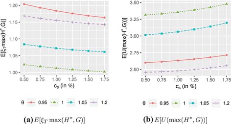 Unconstrained Optimization Cf002448 Csdocumentclass 12pt Minimal Download Scientific