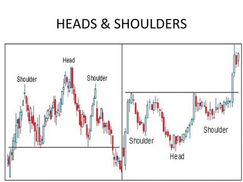 Technical Analysis Ppt